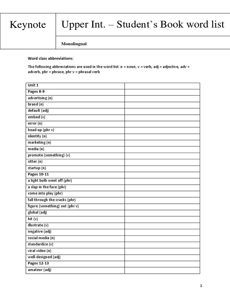 Upper Intermediate Vocabulary List | PDF | Prosthesis | Business