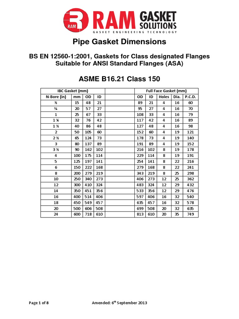 BS en 12560 1 2001 ANSI Tables Gaskets | PDF | Plumbing | Mechanical ...
