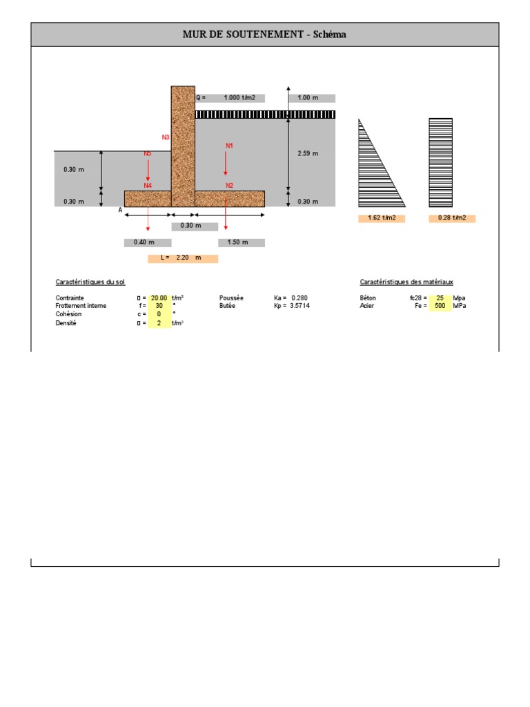 Mur de Soutènement | PDF | Génie géotechnique | Composant