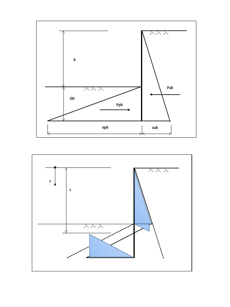 Perhitungan Turap Kantilever | PDF