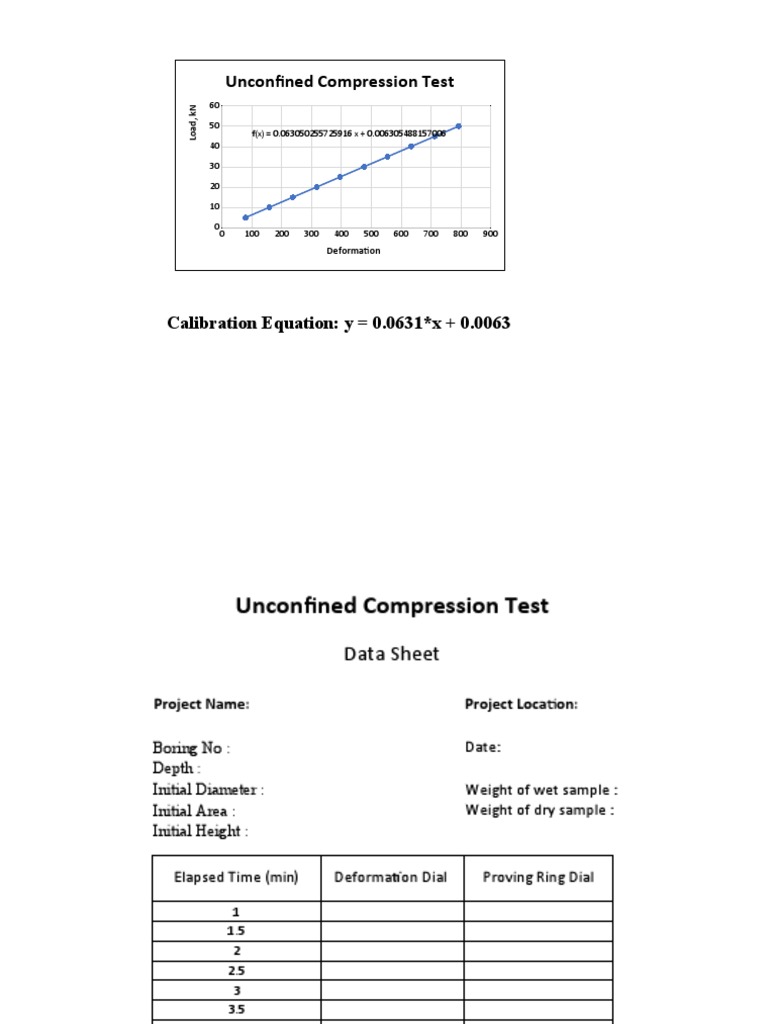 Unconfined Compression Test: Deformation | PDF