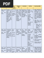 PHENYLEPHRINE | PDF | Rtt | Cardiovascular Physiology