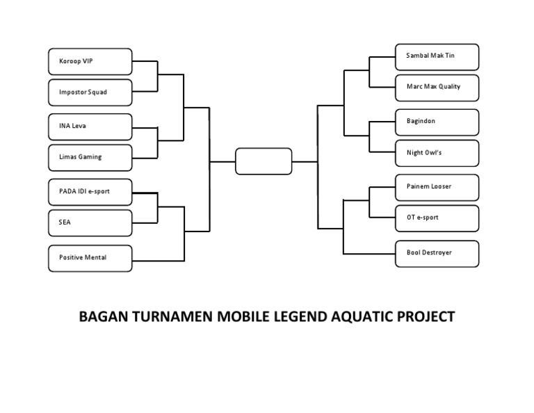Bagan Turnamen Mobile Legend Aquatic Project
