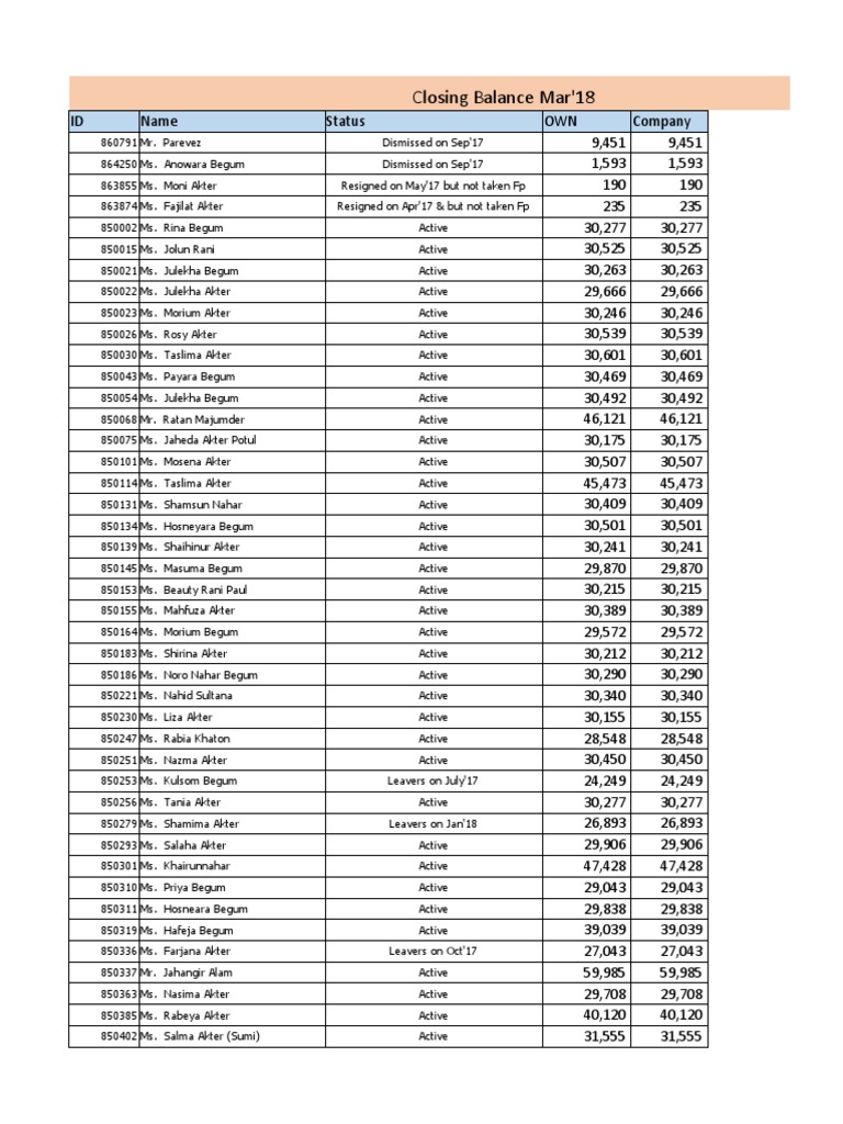 Closing Balance Ended Year Mar'17 & 18 | PDF