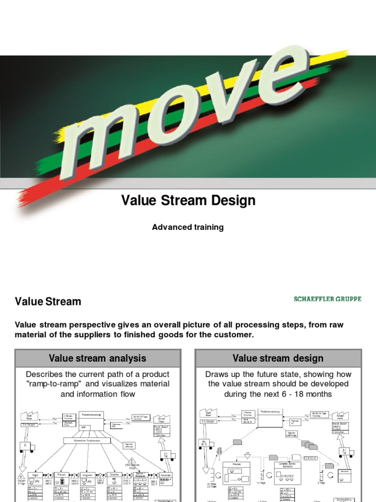 VSM - Training | PDF | Inventory | Business Economics