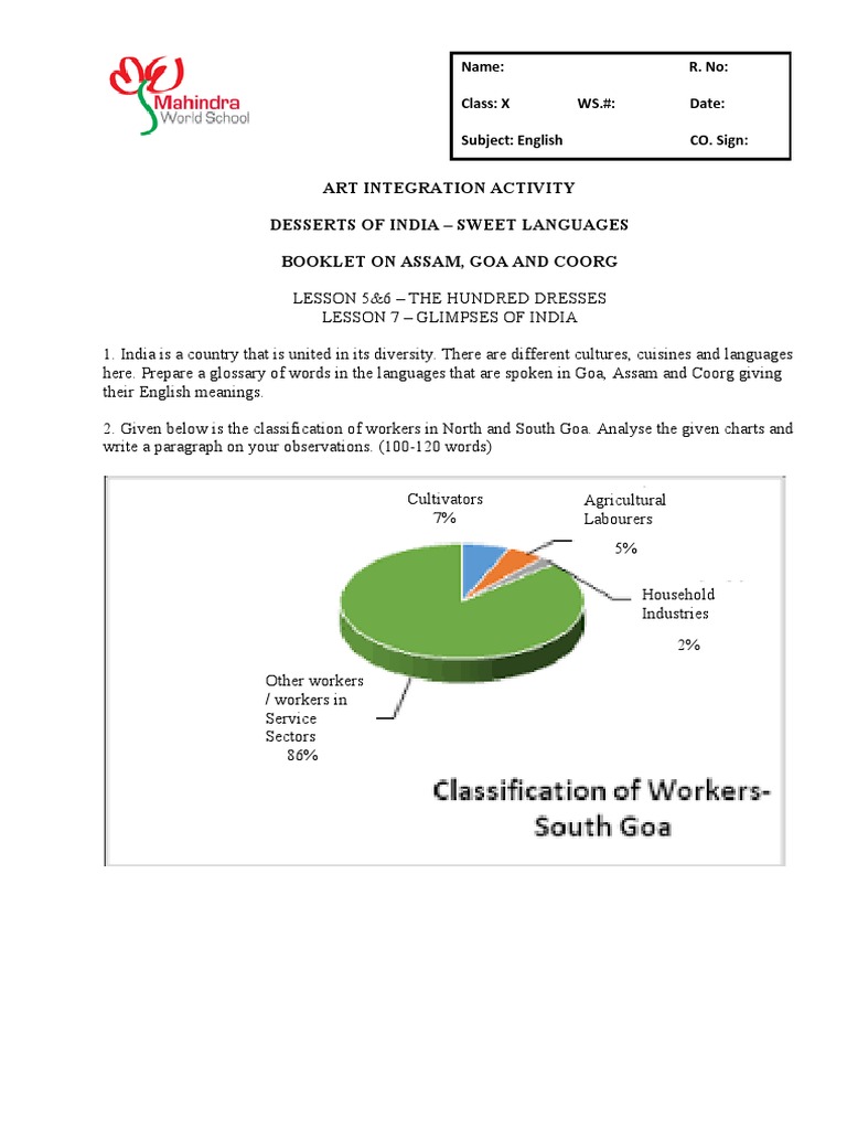 Art Integration Activity | PDF | Tea