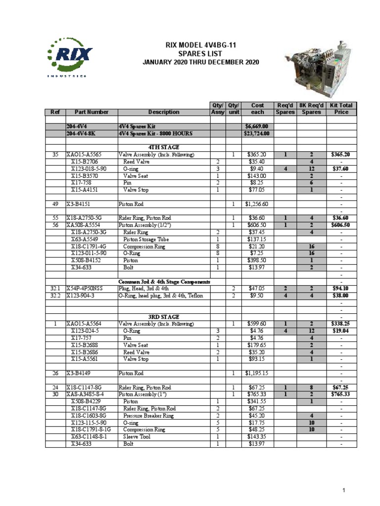 Rix Model 4V4Bg-11 Spares List: January 2020 Thru December 2020 | PDF ...