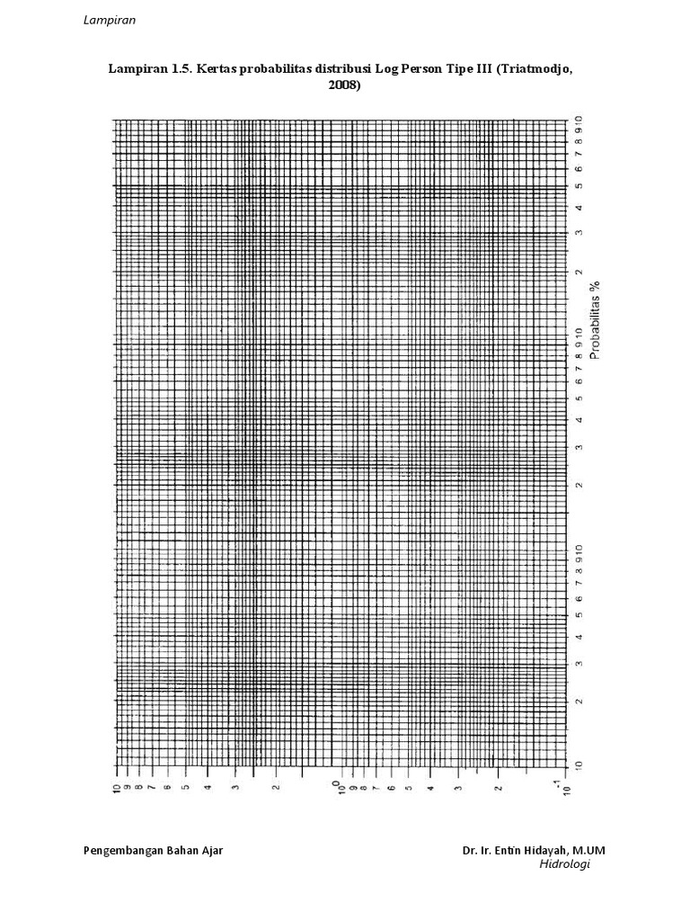 Kertas Probabilitas Log Normal & Log Pearson III | PDF