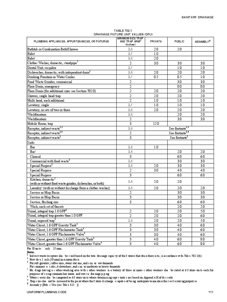 Dfu Upc | PDF | Shower | Sanitation