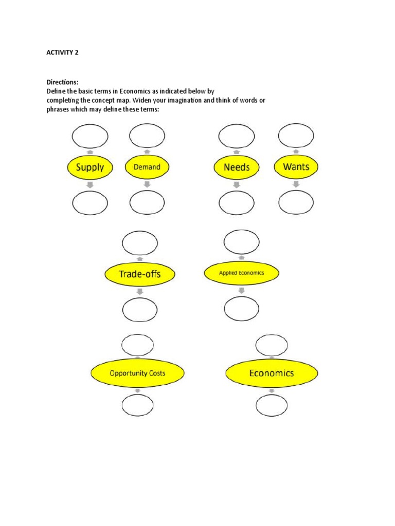 Activity 2 Applied Eco | PDF