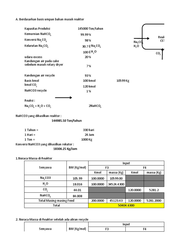 PERHITUNGAN NATRIUM BIKARBONAT (NM, NP, Spek) | PDF