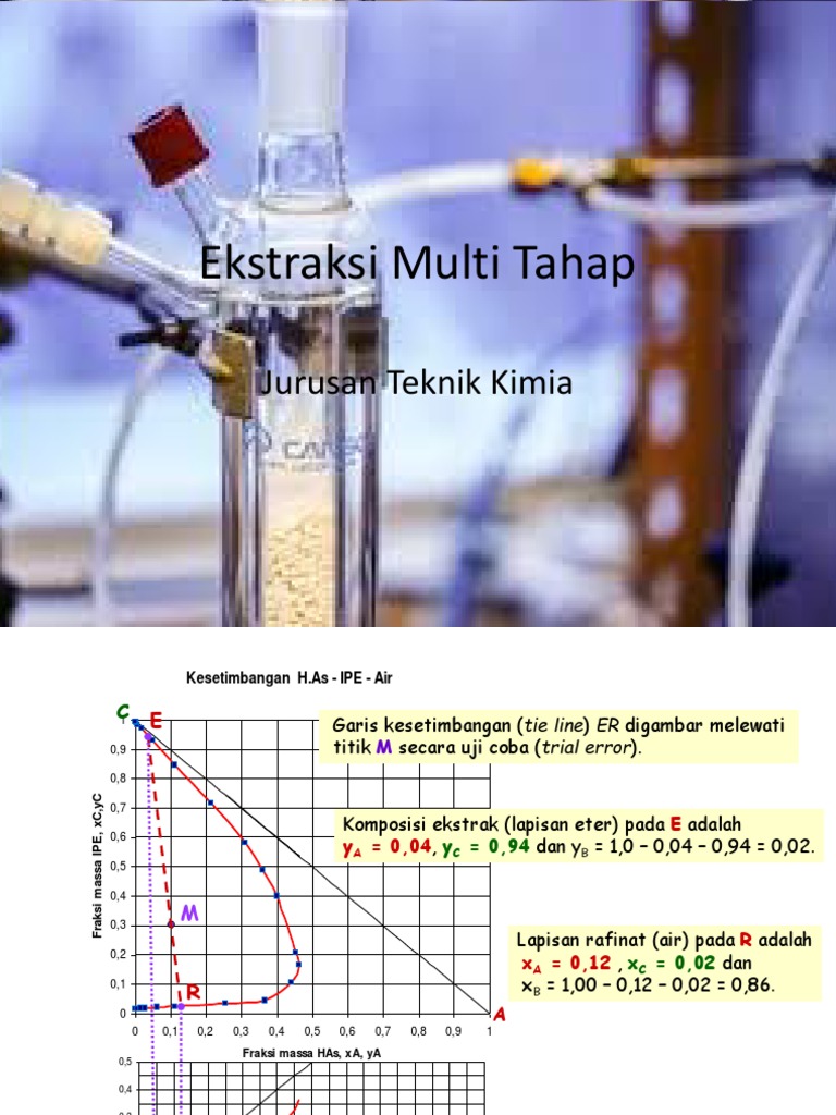 Ekstraksi Multi Tahap | PDF