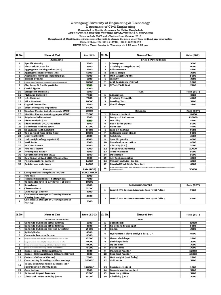 BRTC Rate 2018 | PDF | Chlorine | Concrete