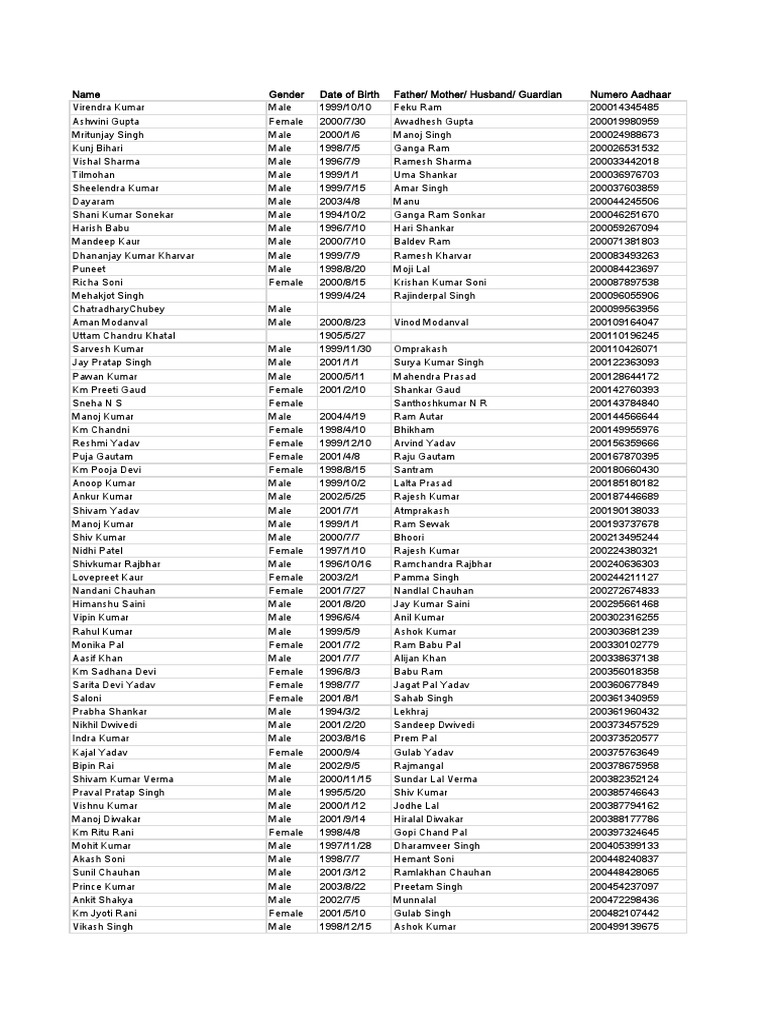 India Aadhaar Numbers Starting With 2 | PDF | Bollywood | Cinema Of India