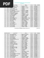 Dpeo Contact List | PDF