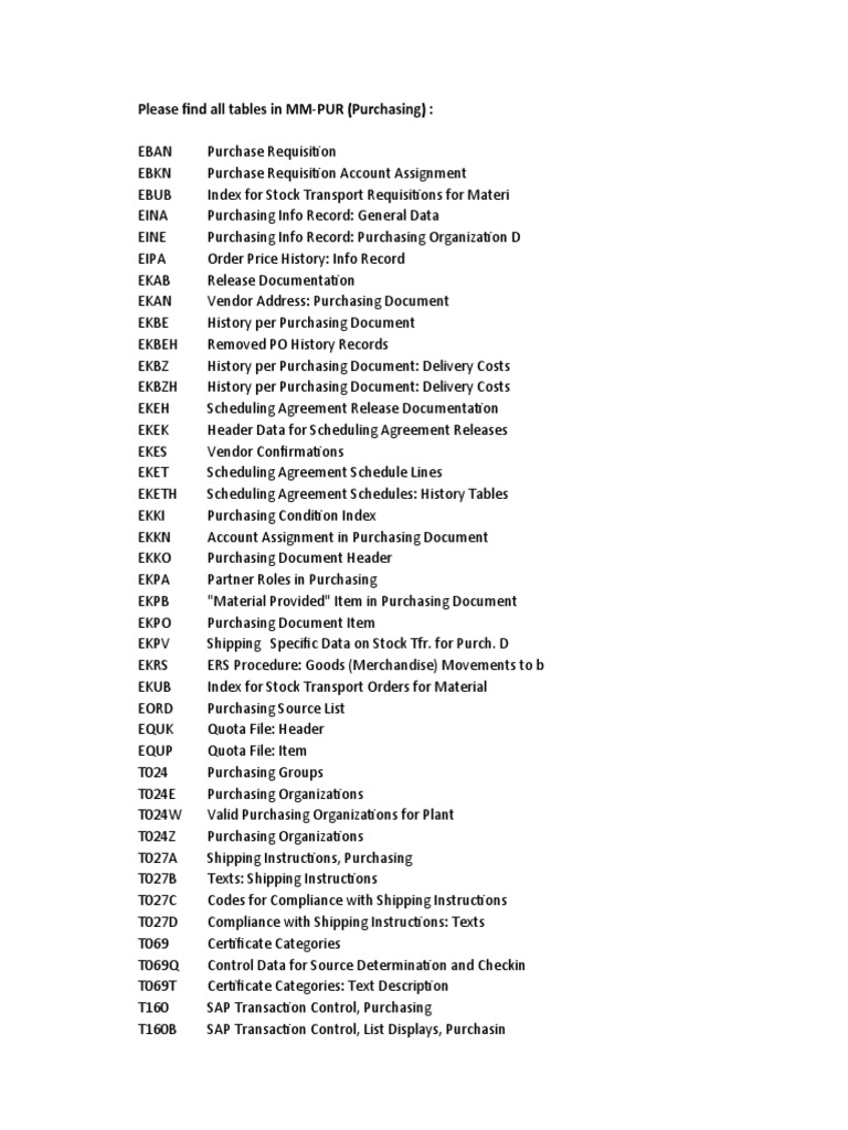 Tables in MM | PDF | Scope (Computer Science) | Inventory
