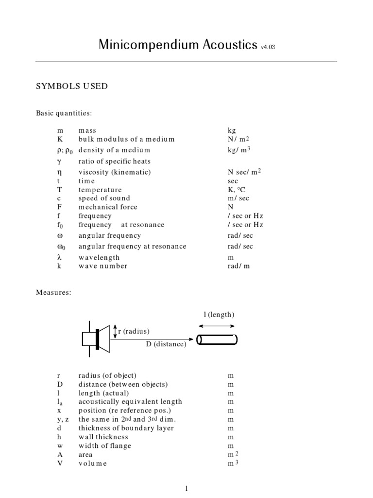 Basic Formulas Acoustics | PDF | Electrical Impedance | Frequency
