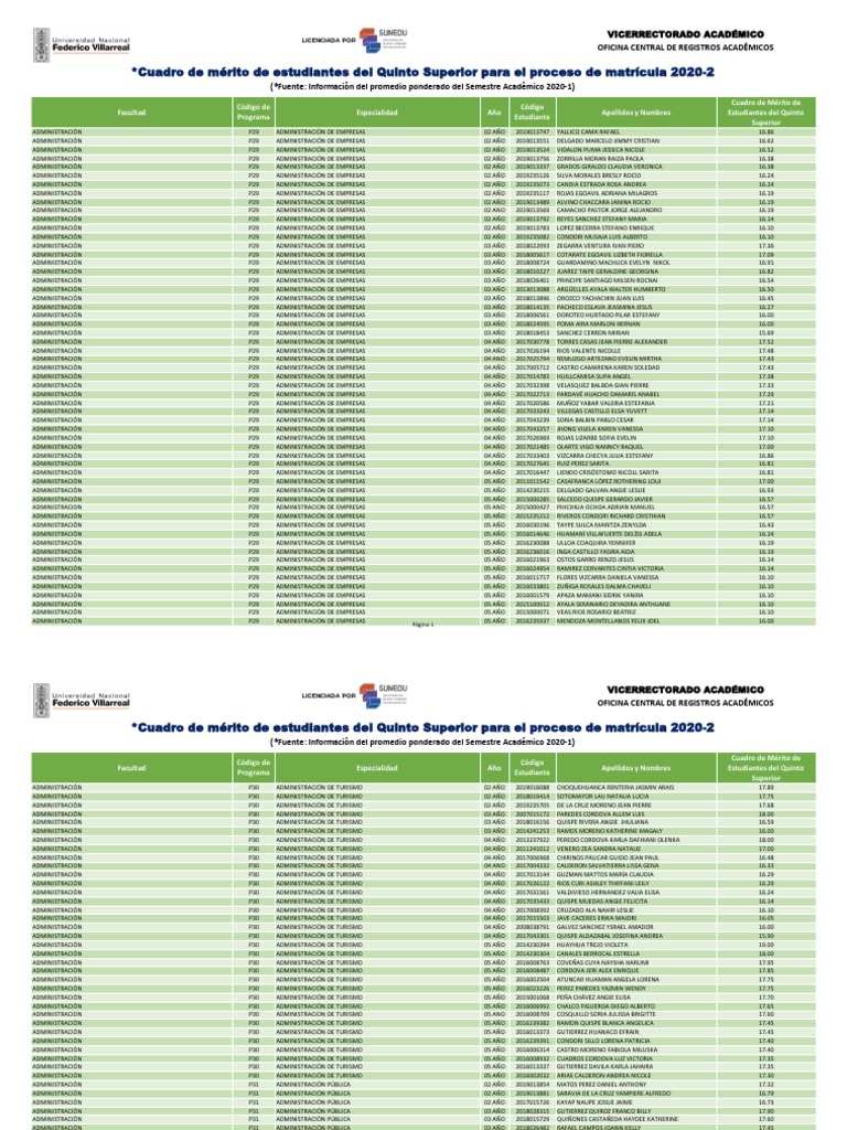 Unfv Quinto Superior | PDF | Business