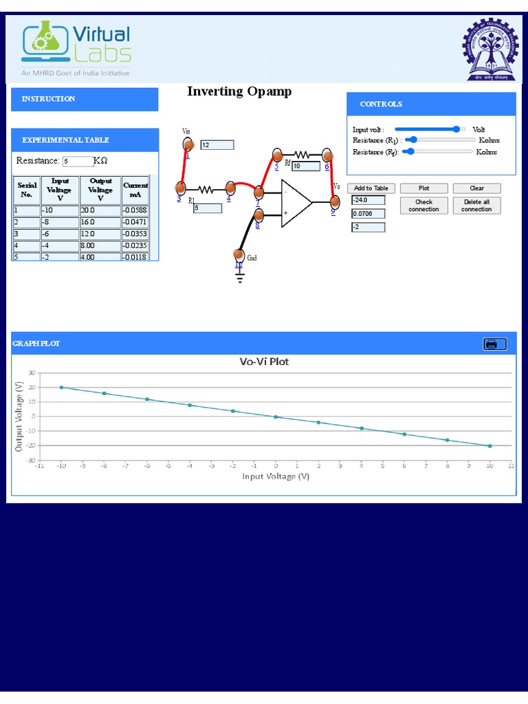 Inverting Operational Amplifier | PDF