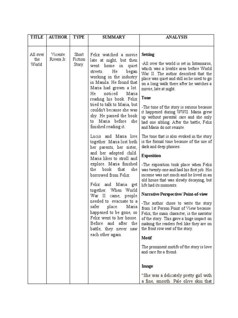 All Over The World | PDF | Narration