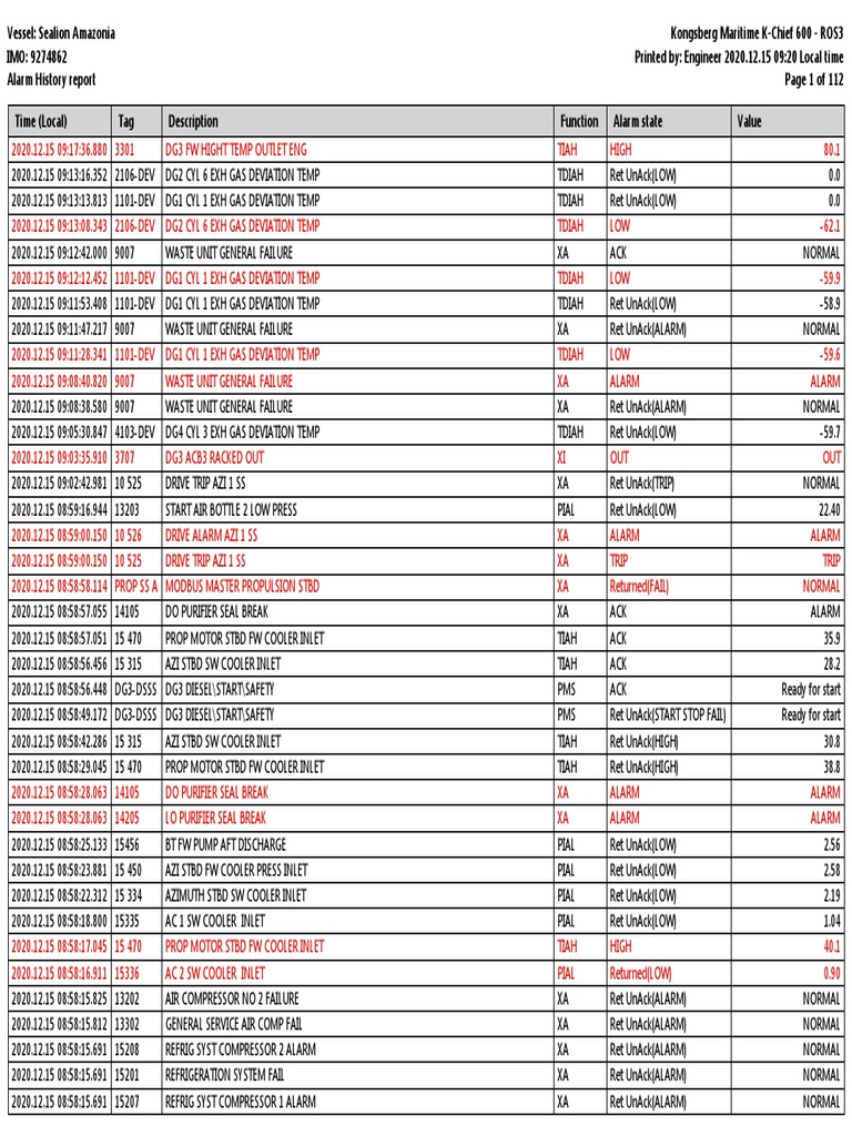 K-Chief 600 - Alarm History Report - 20201215092129 - ROS3 | PDF ...