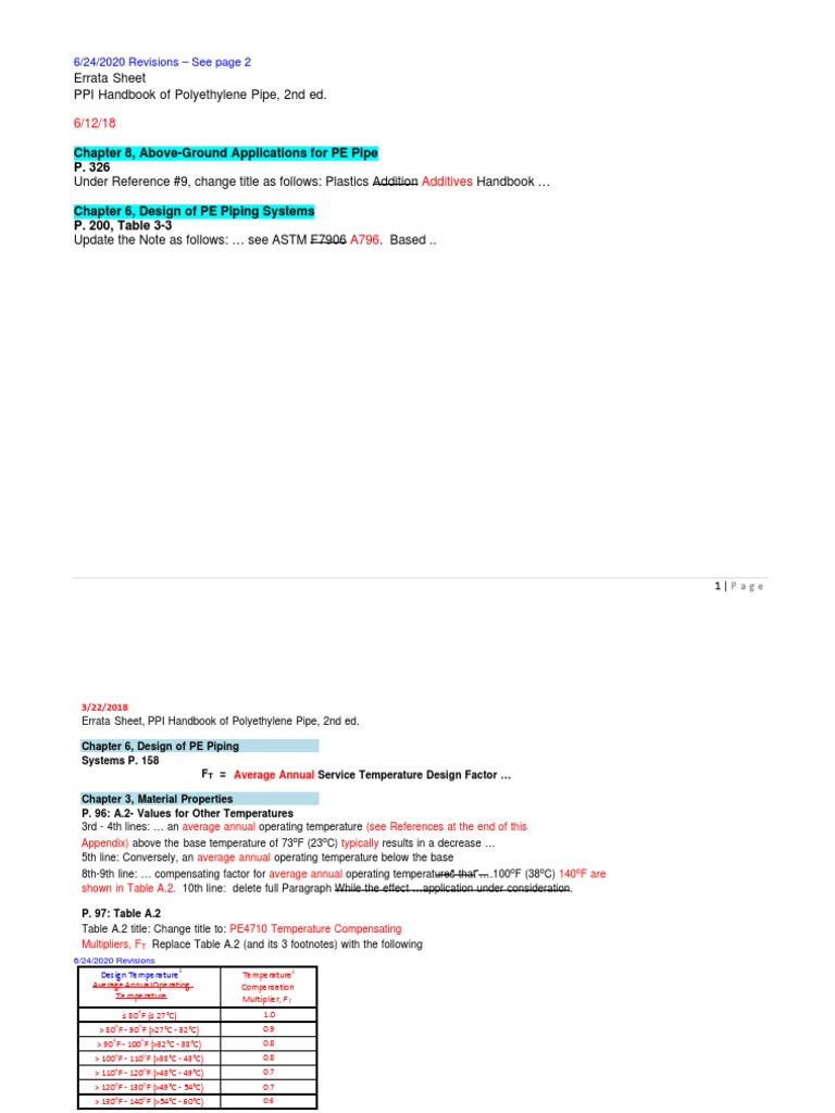 Errata Sheet PPI Handbook of Polyethylene Pipe, 2nd Ed.: Chapter 8 ...