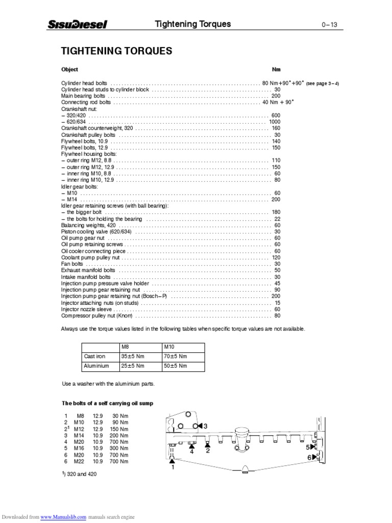 Sisu 420DS Engine Torque Specifications | PDF | Fuel Injection | Gear