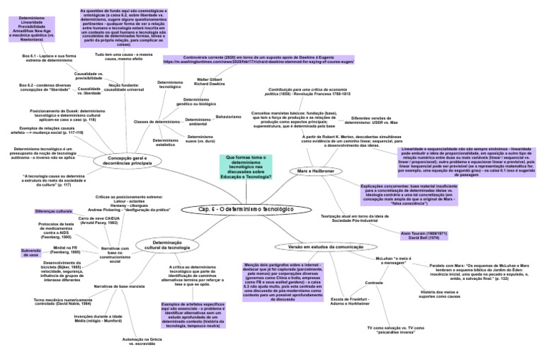Mapa Mental - Cap.-6-O-Determinismo-Tecnolc3b3gico | PDF | Causalidade | Karl Marx
