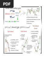 Chart Patterns Cheatsheet | PDF | Business | Nature