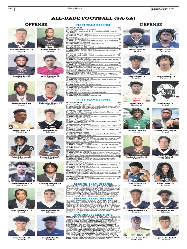 All Dade Football (8a 6a) | PDF | Sports Rules And Regulations ...