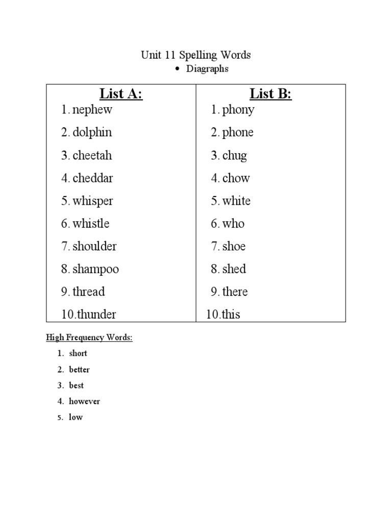 Unit 11 Spelling Words | PDF