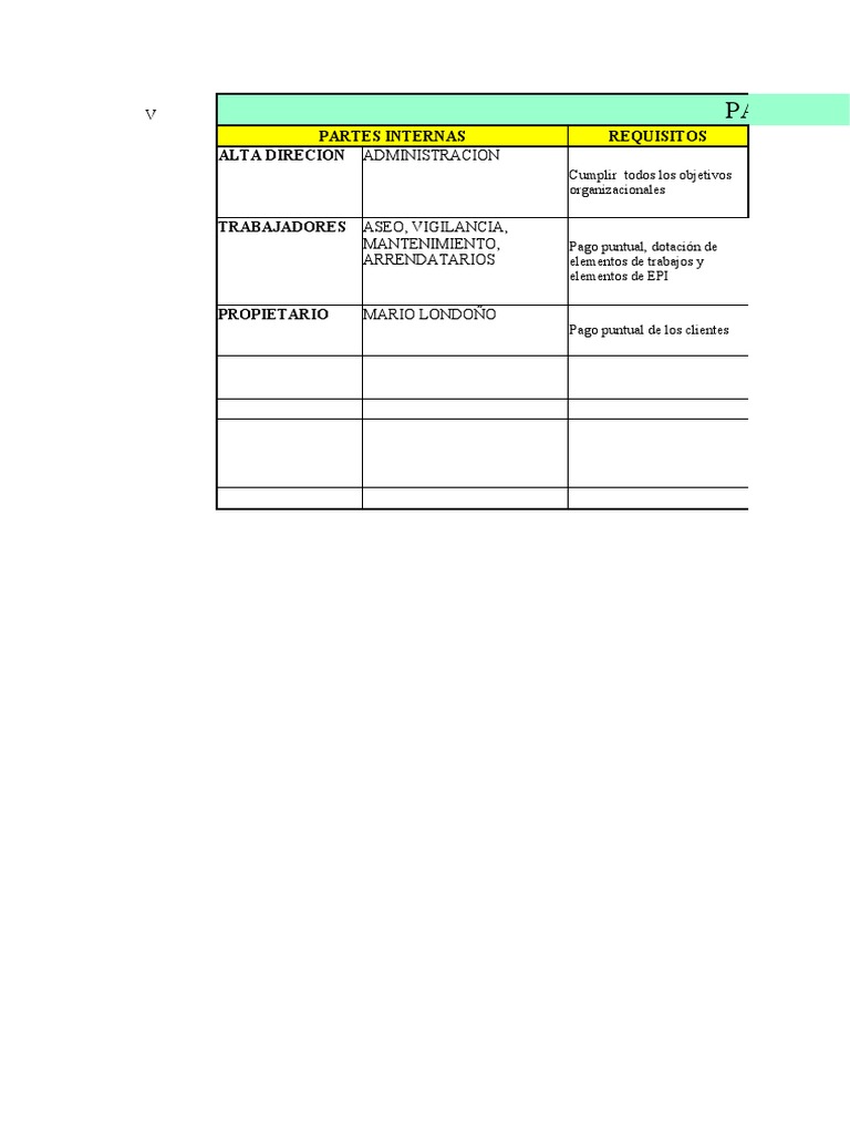 Partes Interesadas | PDF