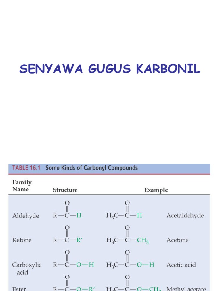 8.0 Gugus Karbonil | Aldehyde | Functional Group