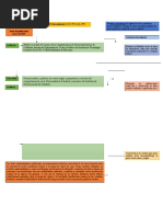 Mapa Conceptual INGEBORG | PDF | Productos lácteos | Leche