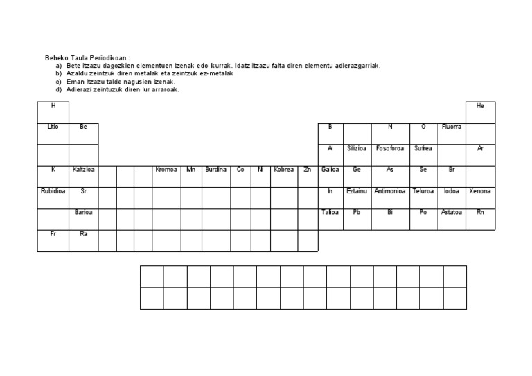 Taula Periodikoa | PDF
