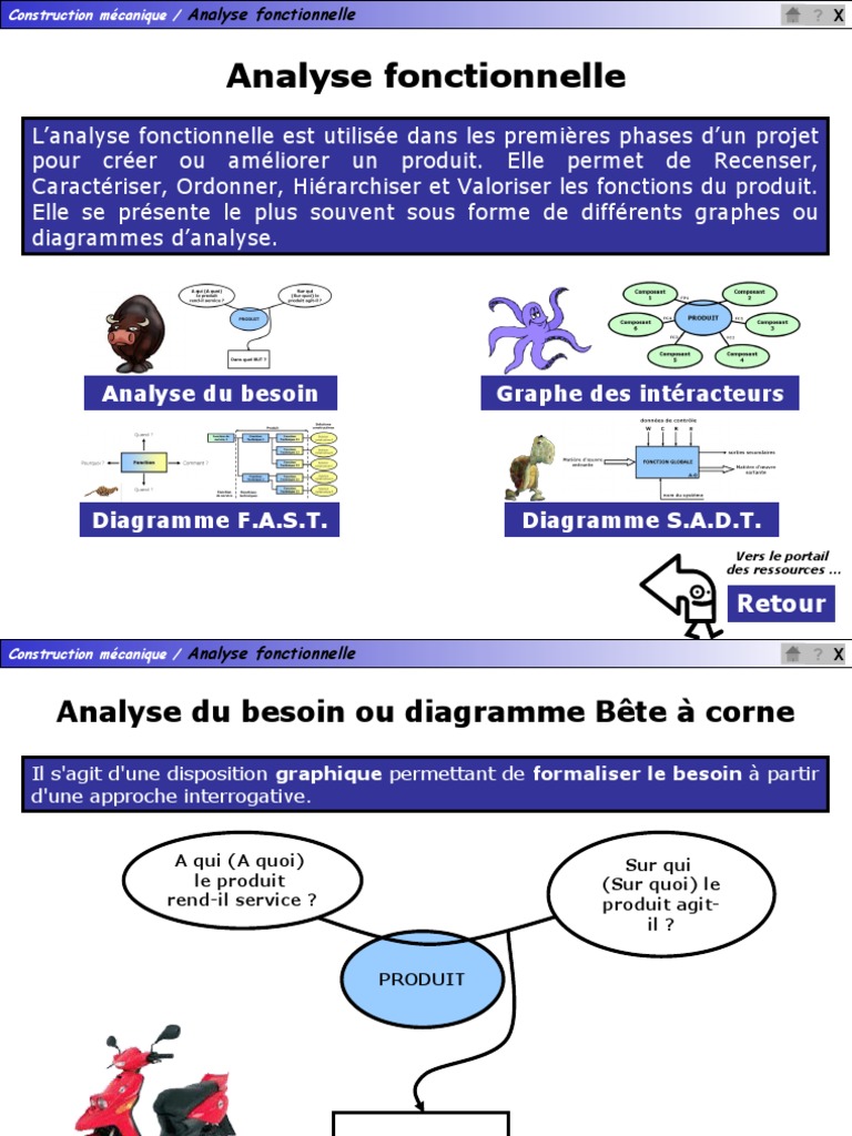 Analyse Fonctionnelle | PDF | Véhicules | Science