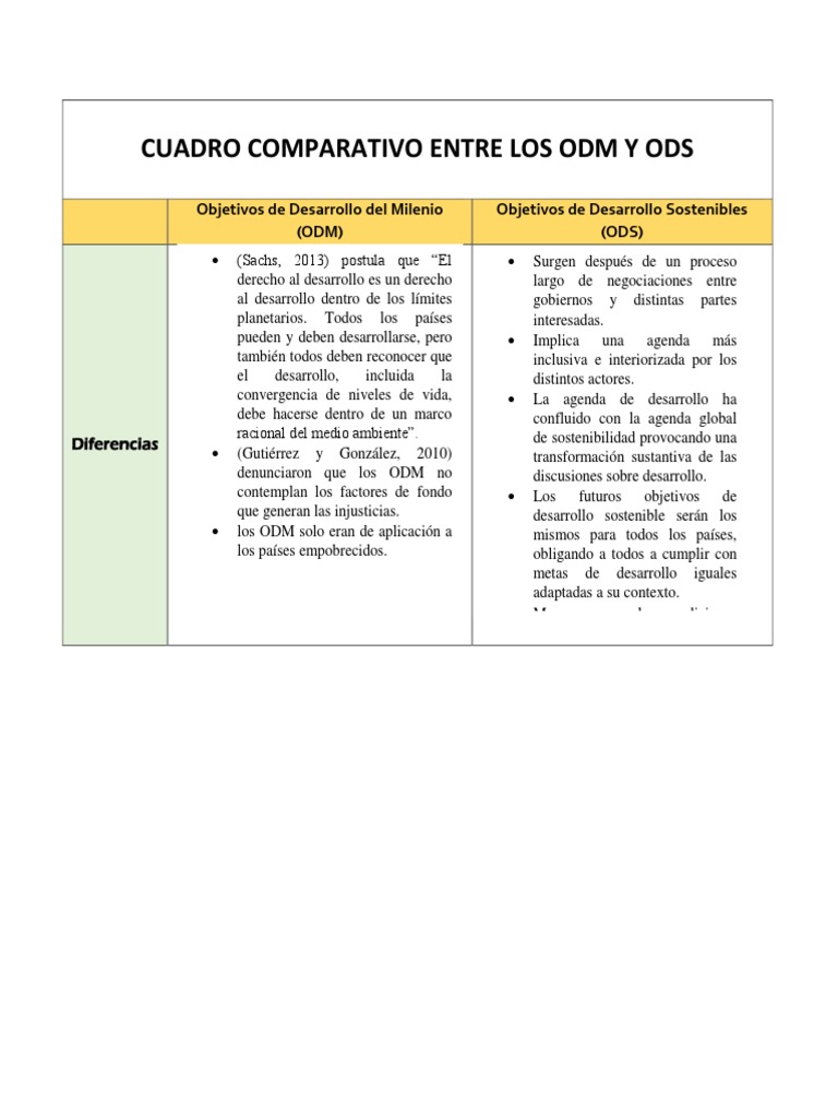 Cuadrocomparativo ODM y ODS | PDF | Desarrollo sostenible | Pobreza extrema
