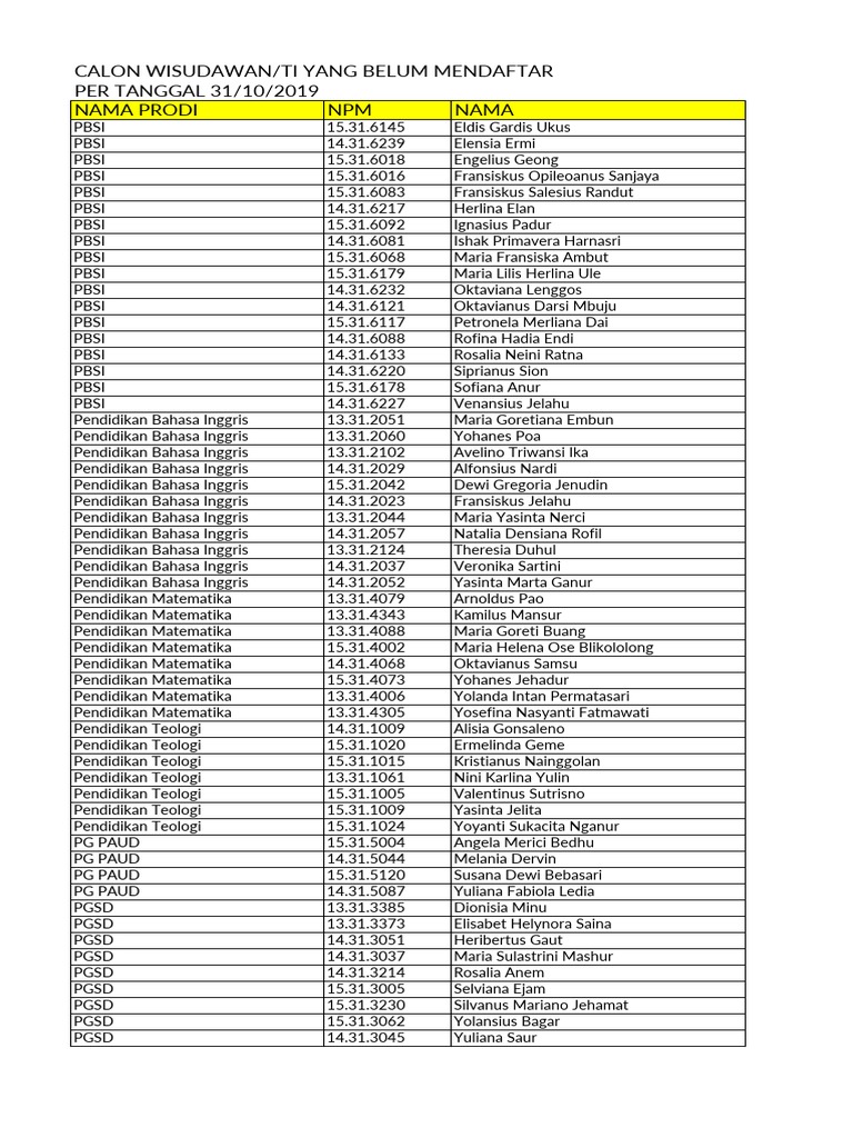 Calon Wisudawan - Ti Yang Beum Mendaftar | PDF