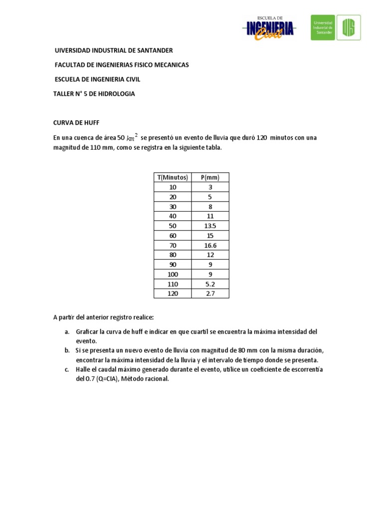 Taller #5 (Curva de Huff) | PDF