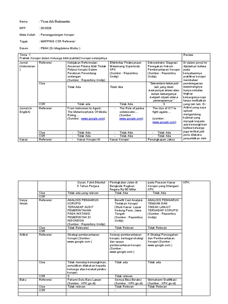 Contoh Mapping CSR, Referensi | PDF
