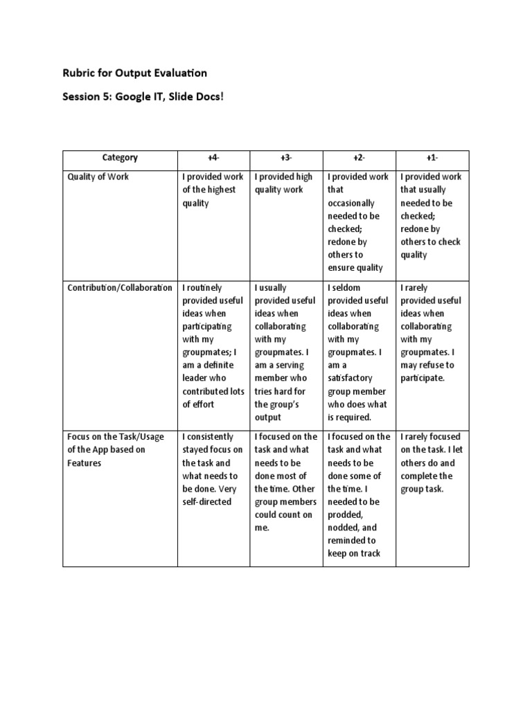 Course 2 - Rubric-for-Output-Evaluation | PDF | Computing | Business