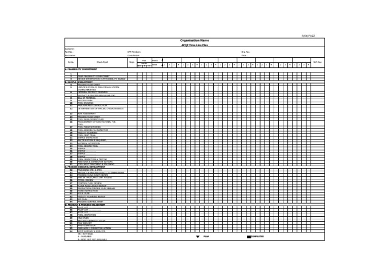 Apqp Time Line Plan | PDF | Production And Manufacturing | Business Process