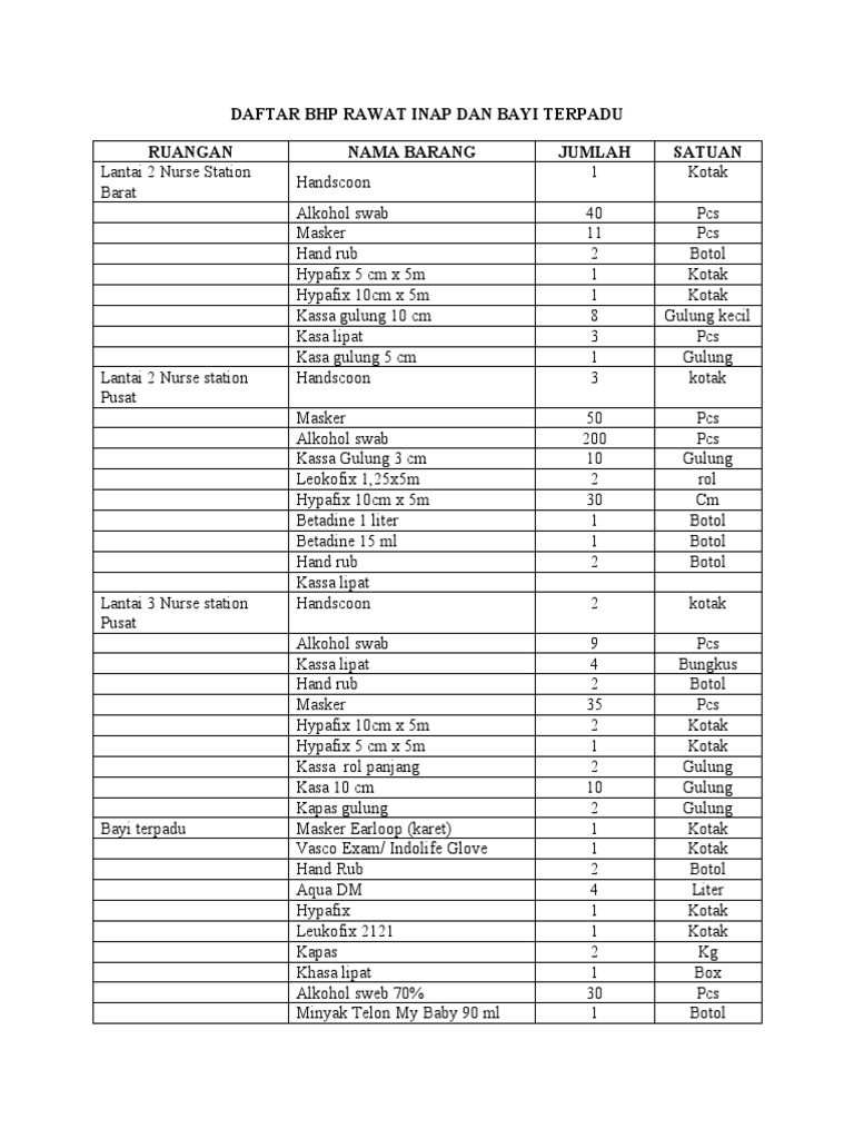 Daftar BHP Rawat Inap Dan Bayi Terpadu | PDF