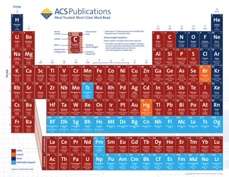 ACS Publications Periodic Table | PDF | Chemical Substances | Metals
