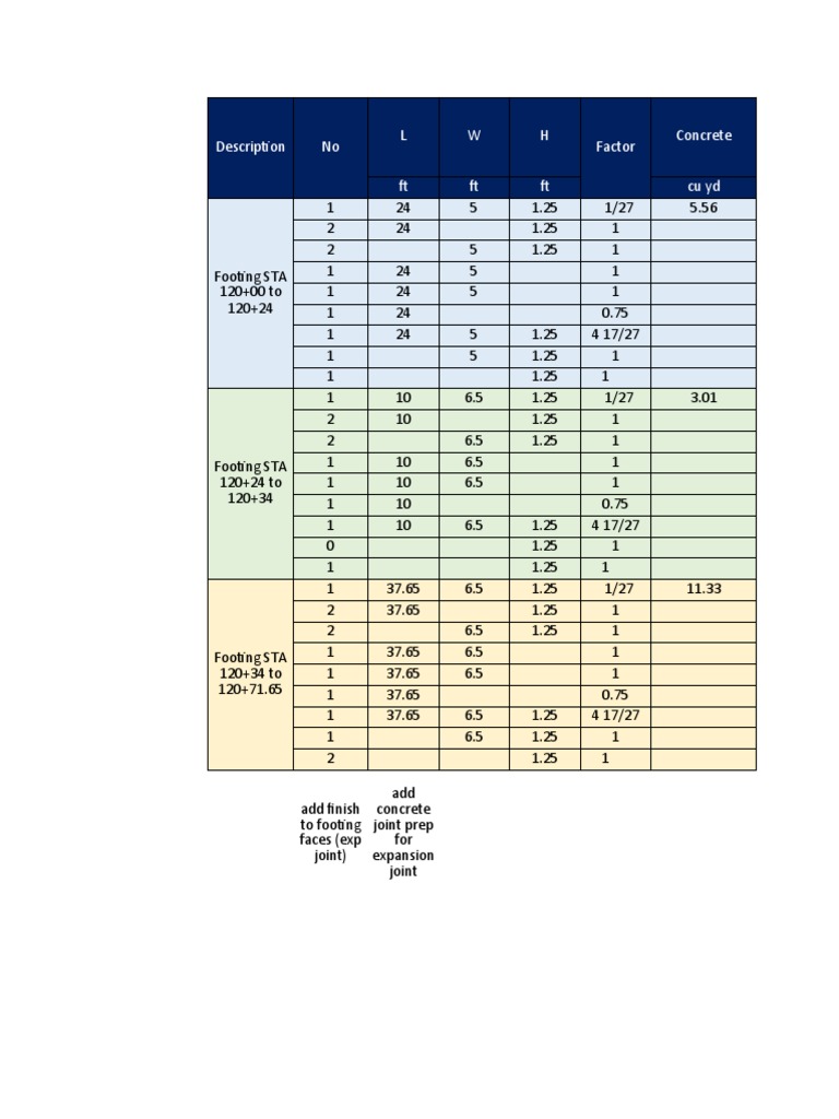 Estimating - Quantity Take Off | PDF | Building Materials | Building