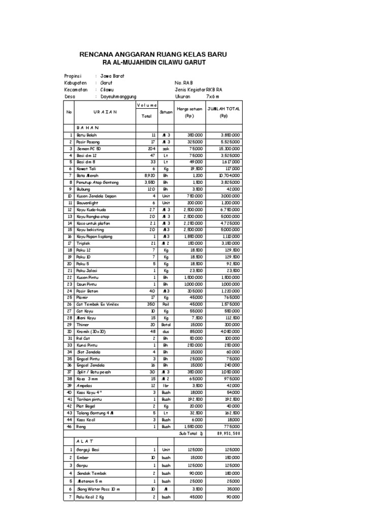 RAB Gedung PAUD | PDF