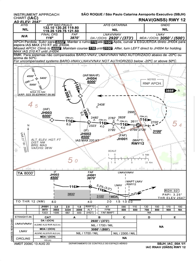 SBJH - Rnav Gnss Rwy 12 - Iac - 20200813 | PDF