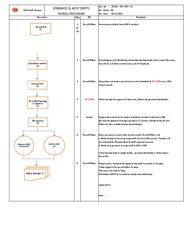 Example of SOP-Payroll & Petty Cash | PDF | Paycheck | Payroll