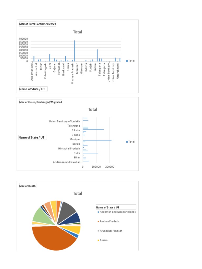 Raw State Level Data | PDF
