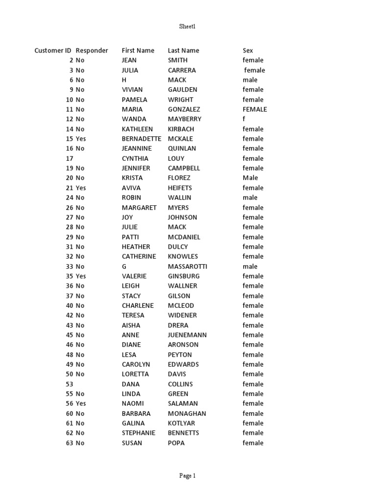 Customer Details | PDF